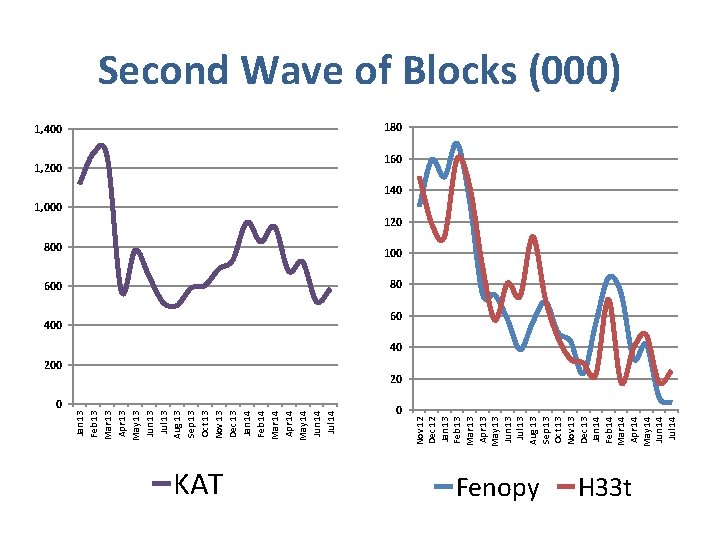 BPI Copyright Protection Unit Glasgow University February 2015