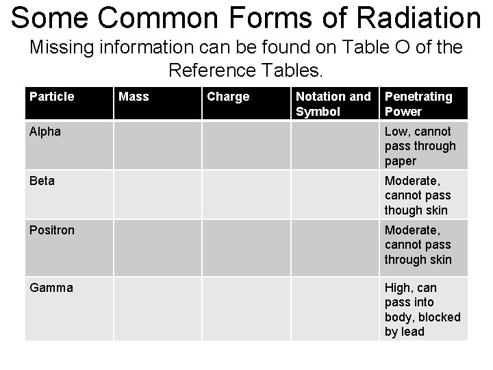 Nuclear Chemistry Aim What is radioactivity and how