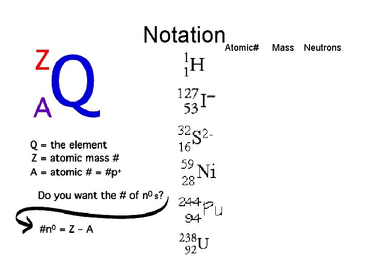 Nuclear Chemistry Aim What is radioactivity and how