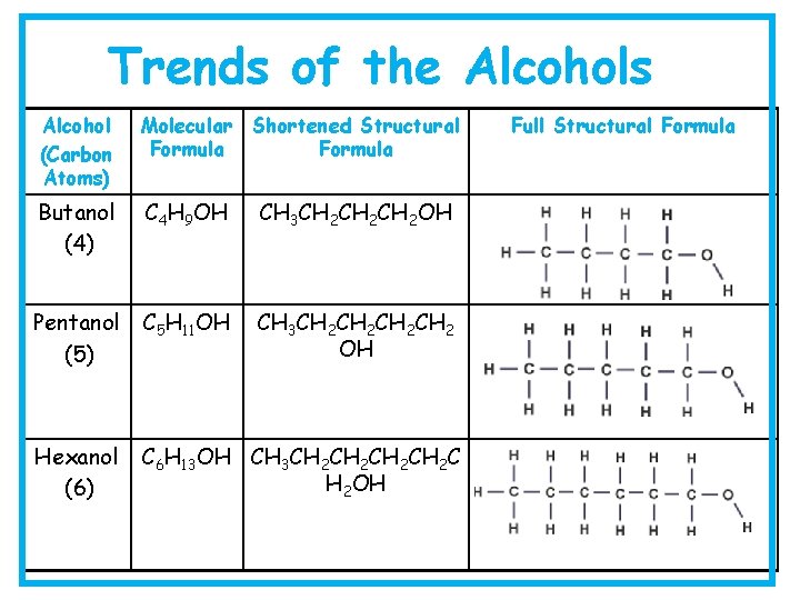 National 5 Chemistry Unit 2 Natures Chemistry Section