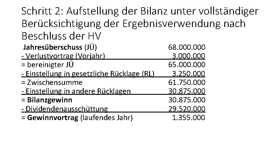 Ausweis der Gewinnverwendung in der Bilanz Beispiel siehe