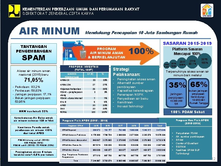 DIREKTORAT PENGEMBANGAN SISTEM PENYEDIAAN AIR MINUM DIREKTORAT JENDERAL