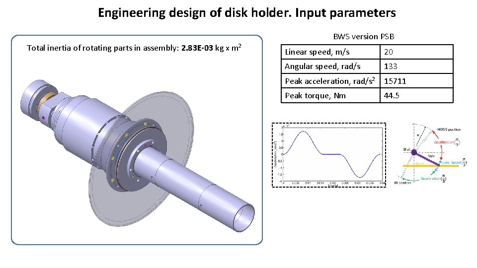 Beam Wire Scanner Encoder Disk Review 2017 Contents