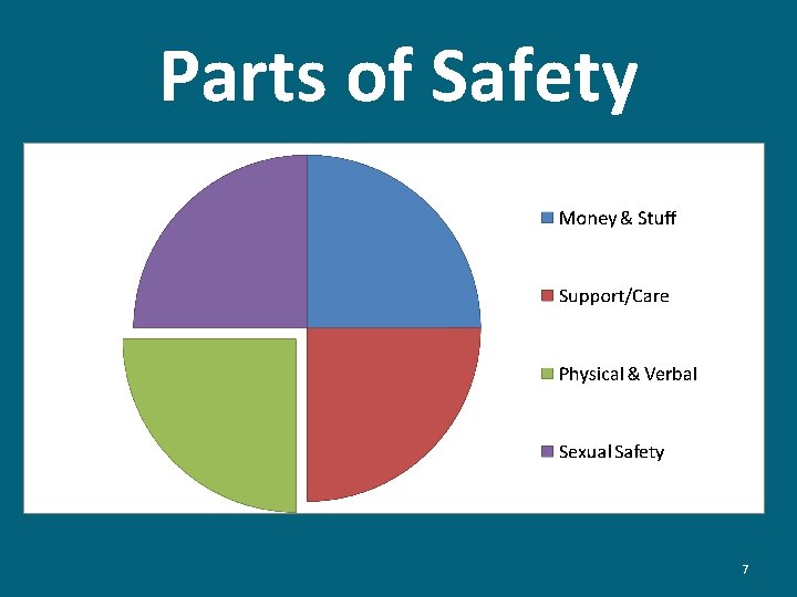 SAFE Stop Abuse for Everybody A personal safety