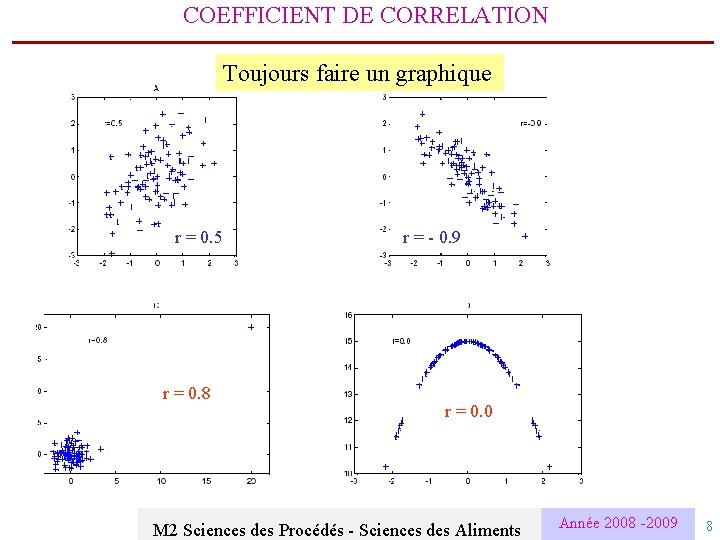 Mthodes de rgression M 2 Sciences des Procds