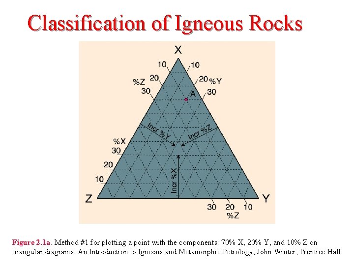 Classification of Igneous Rocks Textures Aphanitic crystals too