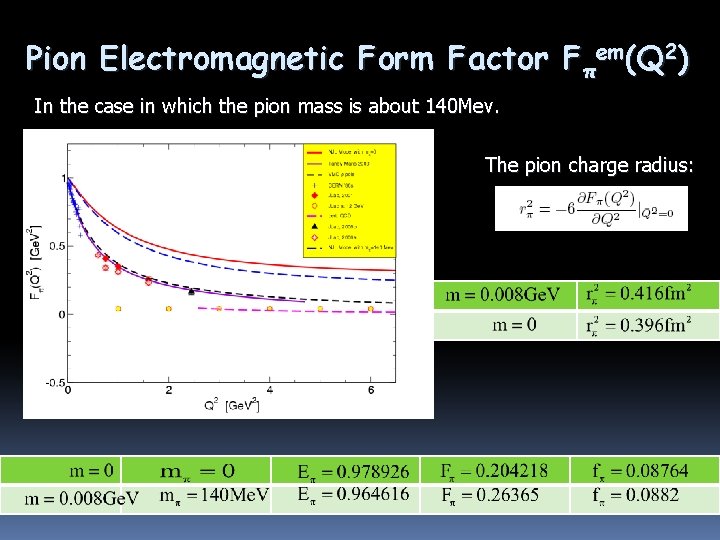 The Pion Form Factor in an NJL Model