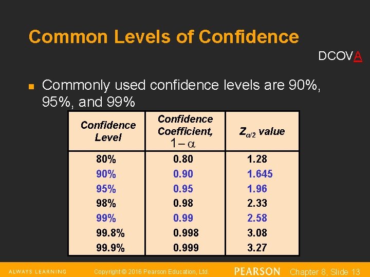 Chapter 8 Confidence Interval Estimation Copyright 2016 Pearson