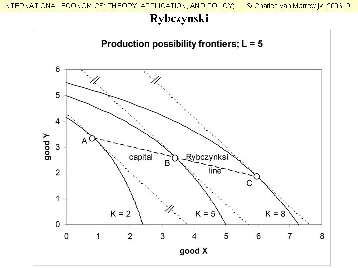 INTERNATIONAL ECONOMICS THEORY APPLICATION AND POLICY Charles van