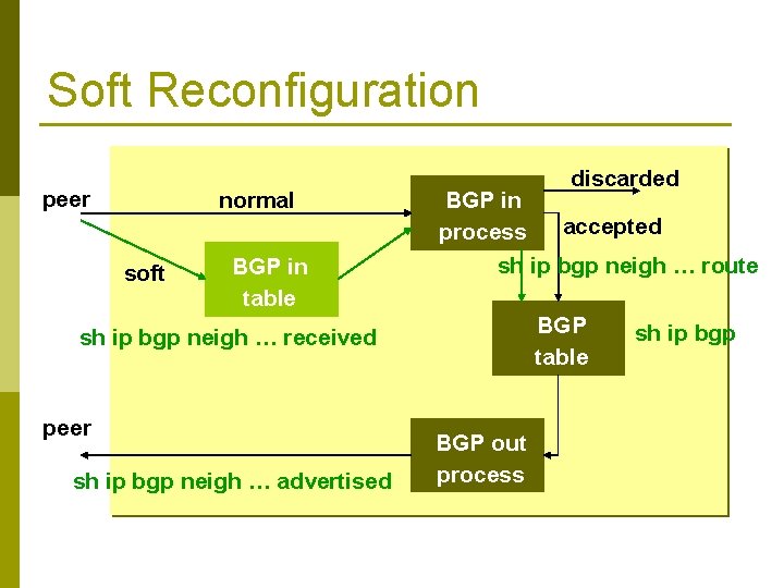 BGP Scaling Techniques Scalable Infrastructure Workshop Af NOG