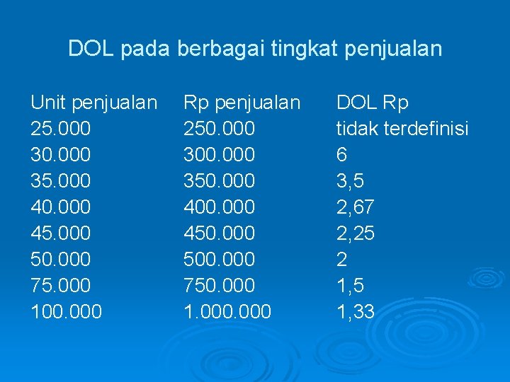 Analisis Breakeven Operating Leverage Analisis Breakeven BEP Analisis