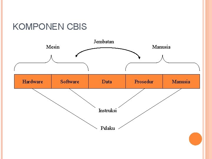 SISTEM INFORMASI BERBASIS KOMPUTER COMPUTERBASED INFORMATION SYSTEM Ana