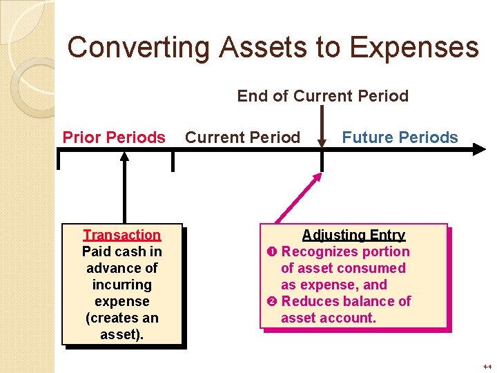 The Accounting Cycle Accruals and Deferrals Chapter 4