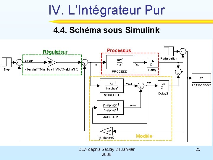 LA COMMANDE PREDICTIVE FONCTIONNELLE de Jacques RICHALET COPPIER