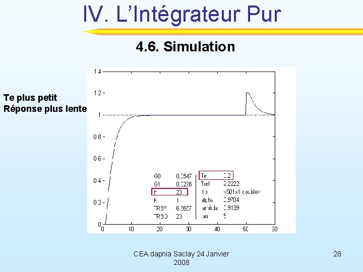 LA COMMANDE PREDICTIVE FONCTIONNELLE de Jacques RICHALET COPPIER