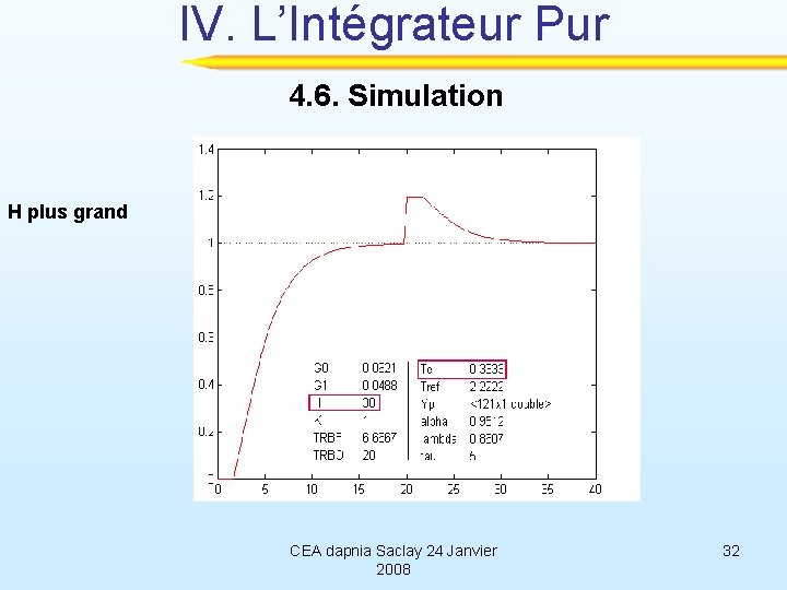 LA COMMANDE PREDICTIVE FONCTIONNELLE de Jacques RICHALET COPPIER