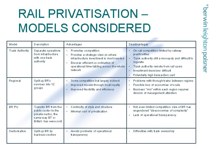 PUBLIC PRIVATE PARTNERSHIPS IN THE BALTICS AND EUROPE