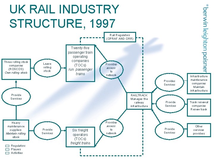 PUBLIC PRIVATE PARTNERSHIPS IN THE BALTICS AND EUROPE