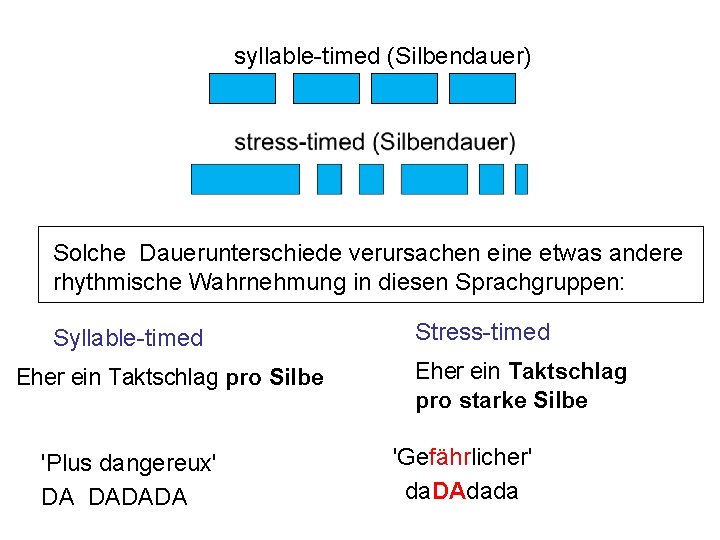 Rhythmus in den Sprachen der Welt Jonathan Harrington