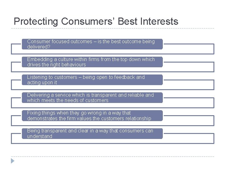 PROTECTING THE INTERESTS OF CONSUMERS OF FINANCIAL SERVICES