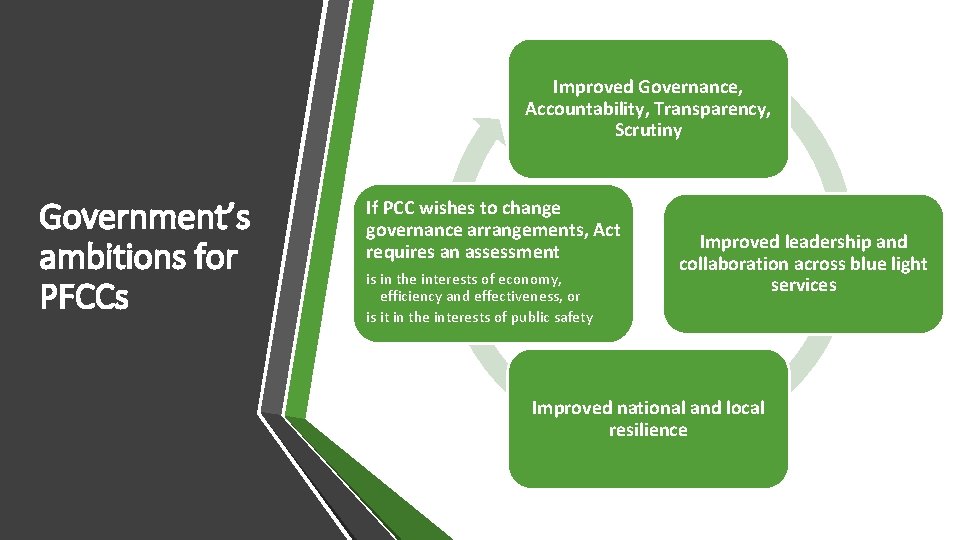 The Future of Blue Light Services Collaboration Developing