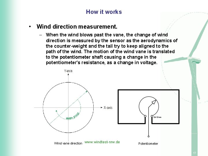 windtest grevenbroich gmbh Power performance measurement techniques Wang