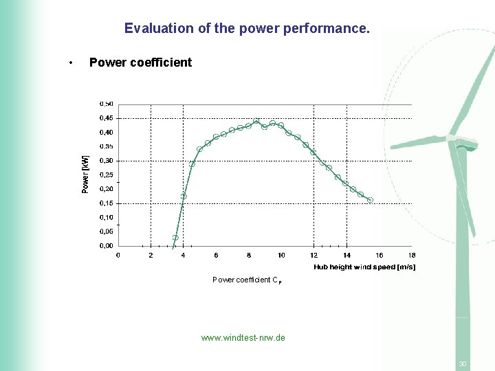 windtest grevenbroich gmbh Power performance measurement techniques Wang
