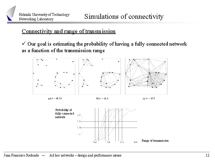 Helsinki University of Technology Networking Laboratory Ad hoc