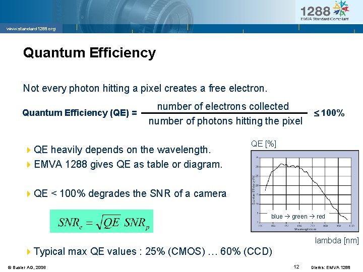 Comparing Cameras Using EMVA 1288 Dr Friedrich Dierks