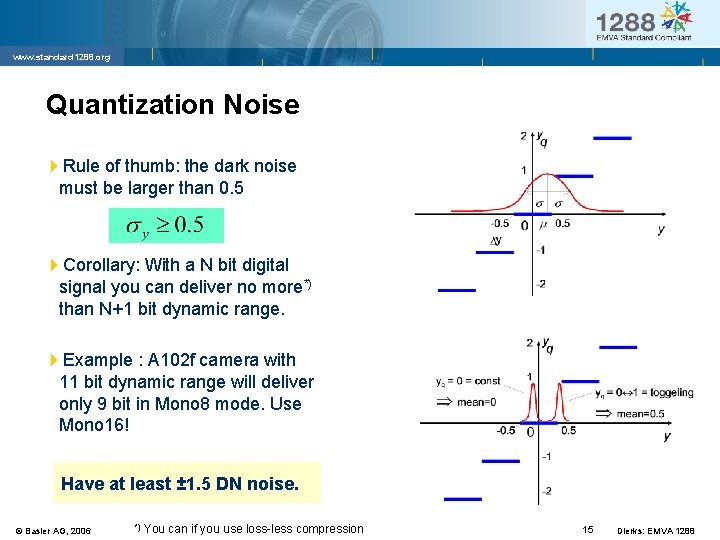Comparing Cameras Using EMVA 1288 Dr Friedrich Dierks