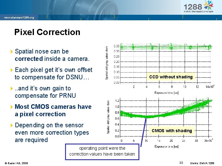 Comparing Cameras Using EMVA 1288 Dr Friedrich Dierks