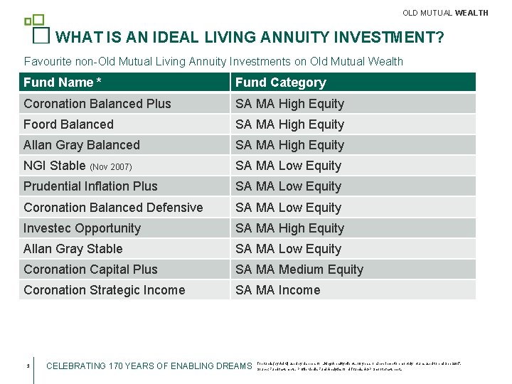 WHAT IS AN IDEAL LIVING ANNUITY INVESTMENT CELEBRATING