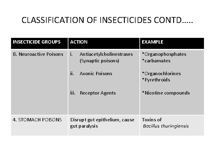 MODE OF ACTION OF ORGANOPHOSPHATES SOURCE THE PPT
