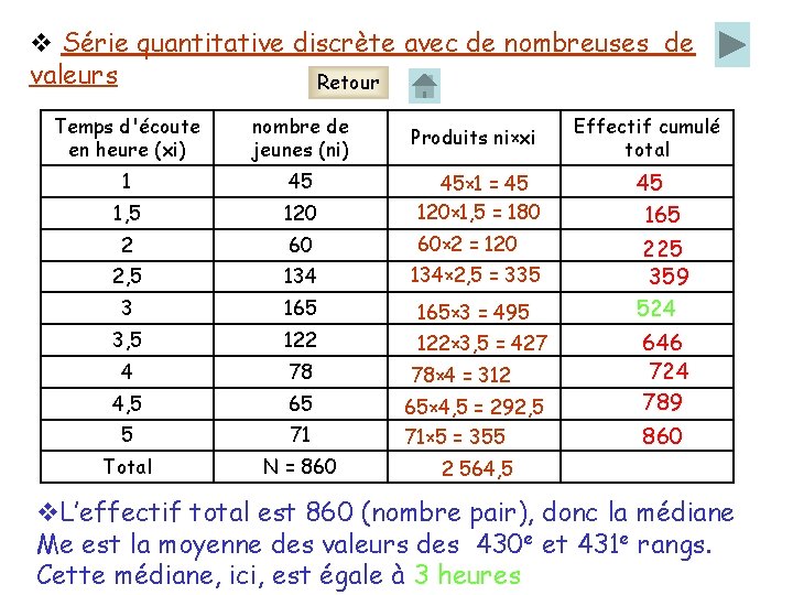 Statistiques une variable Indicateurs de tendances Retour Exemple