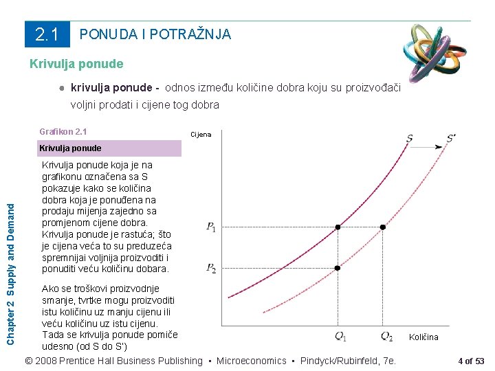 CHAPTER 2 OSNOVE PONUDEof I The Basics POTRANJE