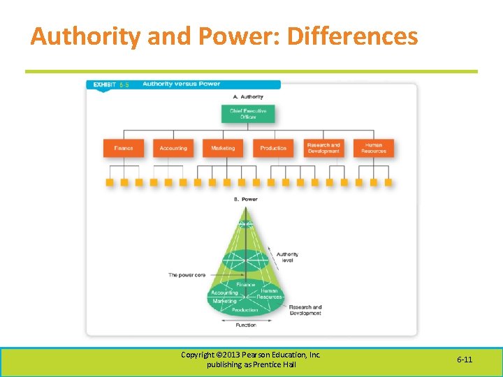 6 Chapter Organization Design and Structure Copyright 2013