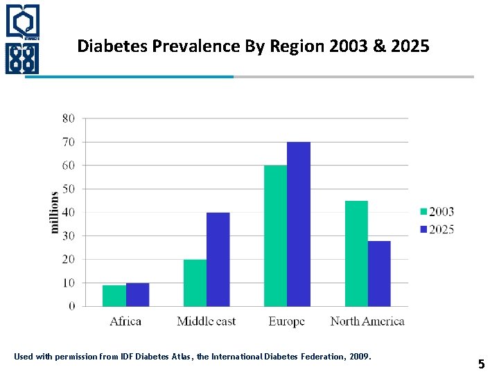 Diabetes Research Current Achievements New Horizons Larijani B