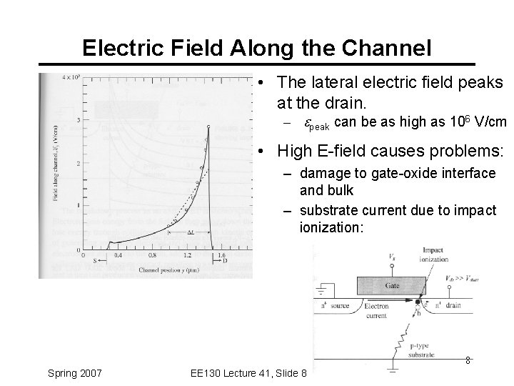 Lecture 41 OUTLINE Modern MOSFETs The shortchannel effect