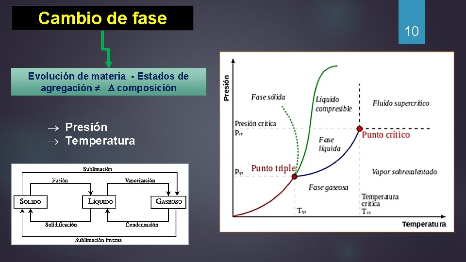 1 FISICOQUMICA I Diagramas y tablas Cambios de