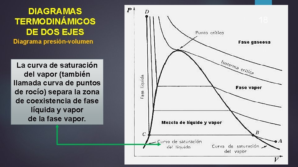 1 FISICOQUMICA I Diagramas y tablas Cambios de