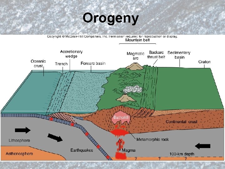 GLY 326 Structural Geology Lecture 7 The anatomy