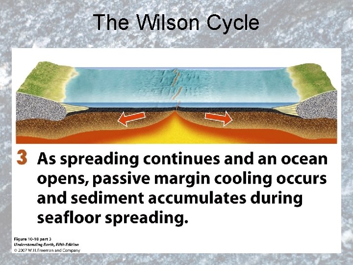 GLY 326 Structural Geology Lecture 7 The anatomy