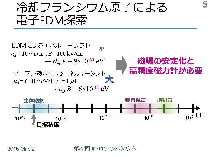14 Collaboration Cyclotron and Radioisotope Center CYRIC Tohoku