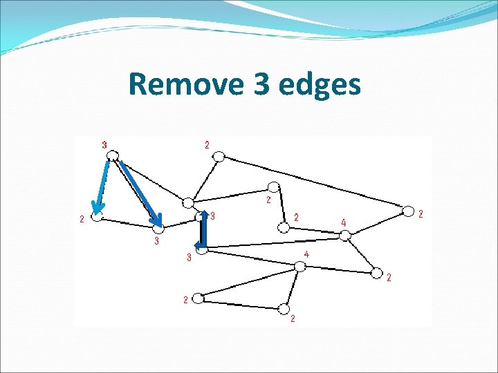 Game Theory Social Networks and Going Viral Midge