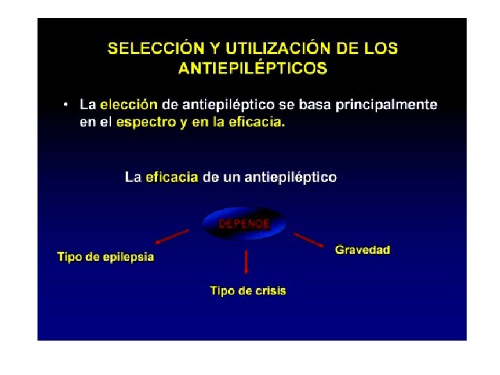 Dr Alejandro Guerrero De Len Frmacos anticonvulsivantes Clasificacin