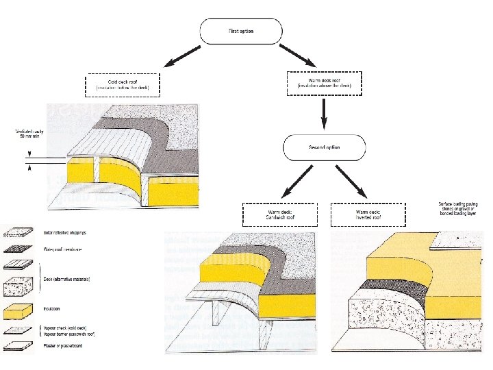 FBE 04 BUILDING CONSTRUCTION AND MATERIALS Roof system