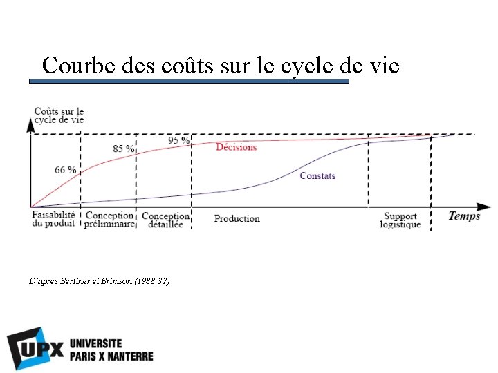 Gestion stratgique des cots Cot cible ou target