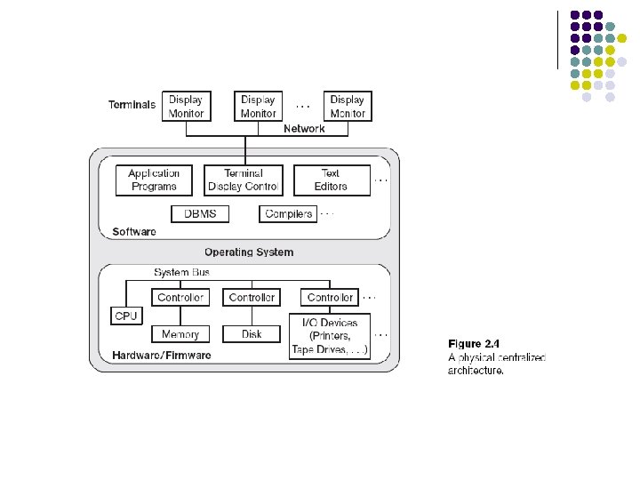 CSE 314 Database Systems Lecture 2 System Concepts