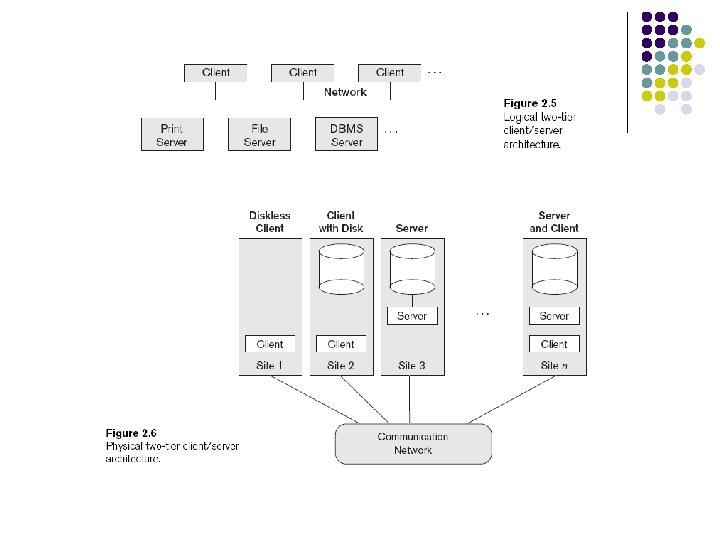 CSE 314 Database Systems Lecture 2 System Concepts