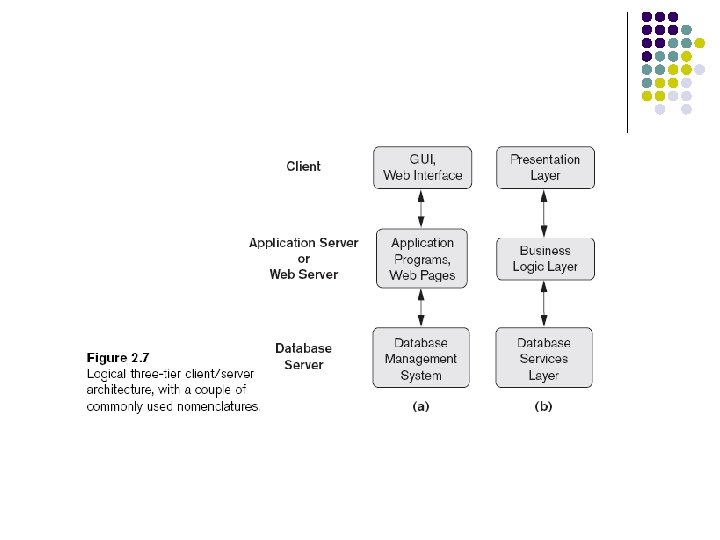 CSE 314 Database Systems Lecture 2 System Concepts